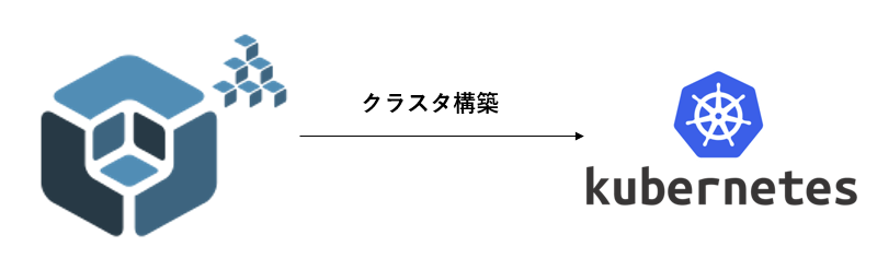 kubespray: kubesprayを使用したkubernetesクラスタの構築 – Kube Insights