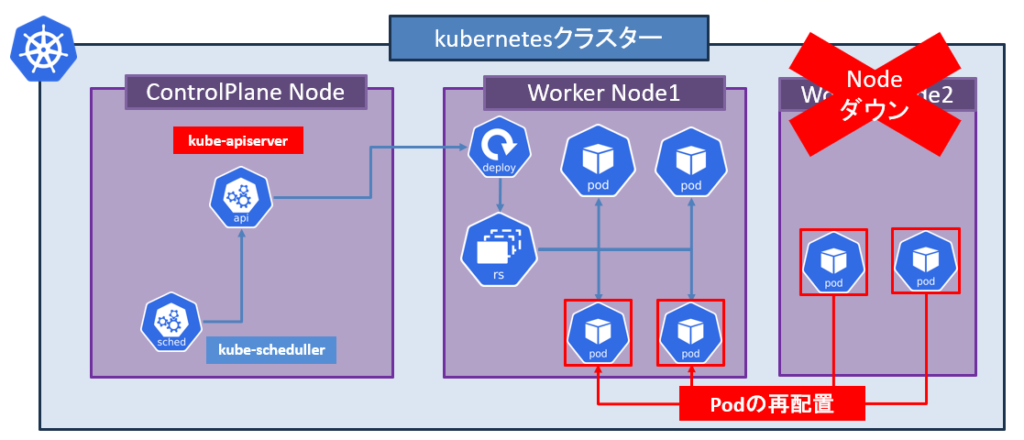 Deploymentについて（k8s_clearily_series④） – Kube Insights